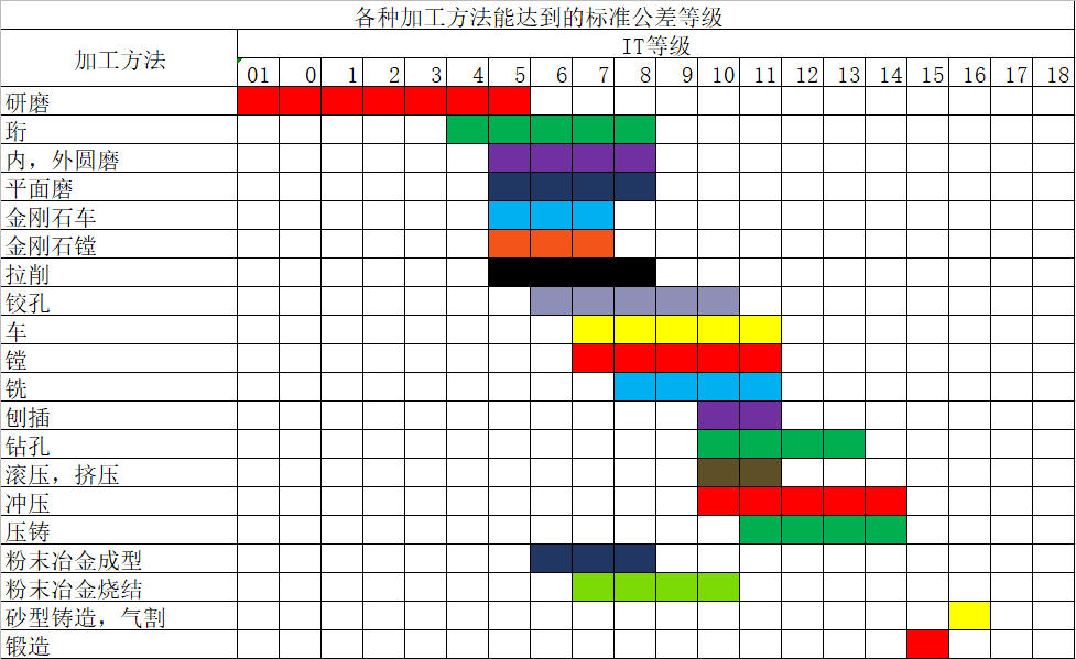 Machining Accuracy of Machine Tool - Trumony Aluminum Limited