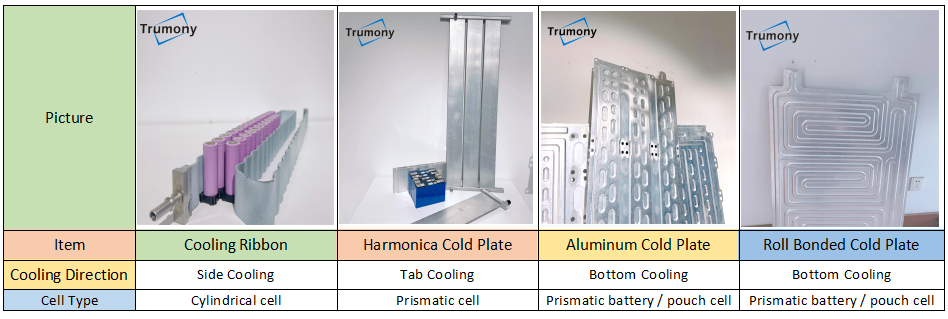 VDA Lithium-ion Battery Module Cooling Plate Water-cooling Plate for E ...
