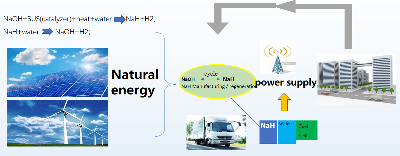 Hydrogen Fuel Cell Stack System
