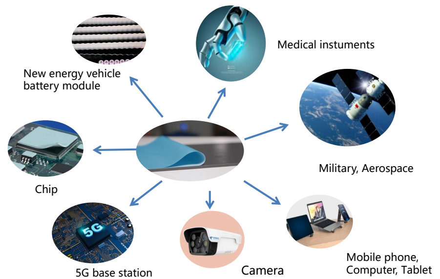 Customized Size High Performance 1.5W/mK Thermal Silicone Pad Thermal ...