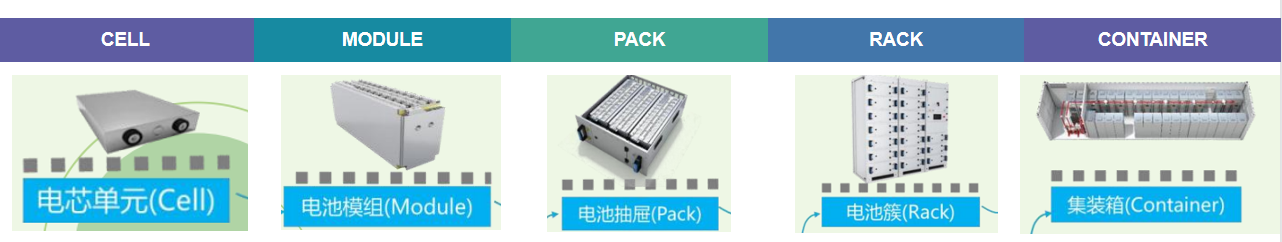 Residential Energy Storage System Lithium Battery Rack Liquid-cooling ...